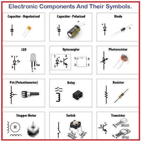 Electrical And Electronic Components Symbols