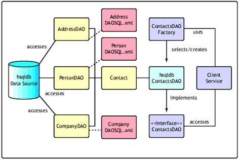 how to build j2ee applications using novell technologies part 6