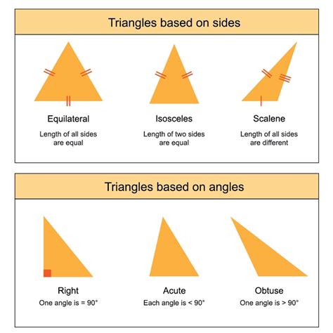 different types of triangles and their names
