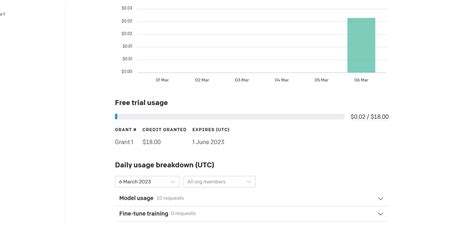 Is Chat GPT Provided For Free API OpenAI Developer Forum