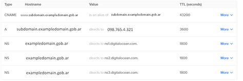 What Are The Different Types Of Classes And Ip Address