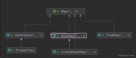 java hashmap 源码分析（深度讲解） 怎么看hashmap底层源码 csdn博客