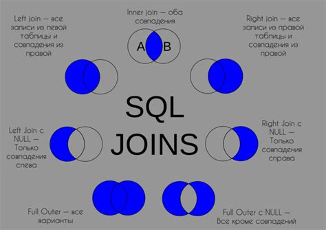 Как писать join sql
