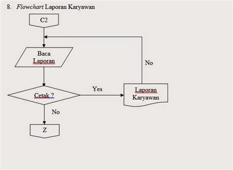 Retnowati Flowchart Program Penggajian Karyawan