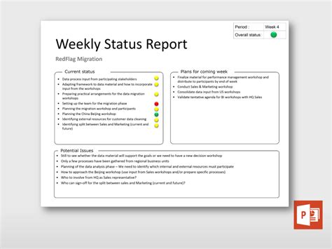 Project Status Report Email Template Sarseh