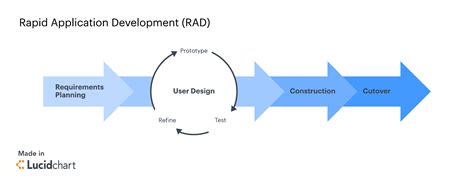 rational application developer price conciergelopte