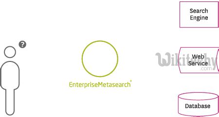 Exploring Elasticsearch By Microsoft Awarded MVP Elasticsearch