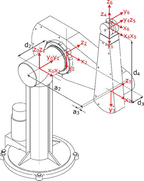 figure 1 from an optimized fuzzy computed torque control for the robot manipulator puma 560