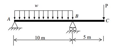 solved q2 using virtual work method unit load method