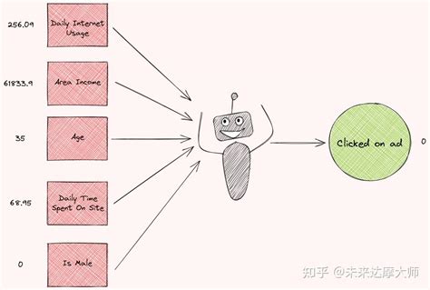 【python可解释机器学习库shap】：python的可解释机器学习库shap 知乎