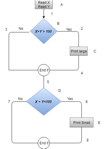 branch coverage testing