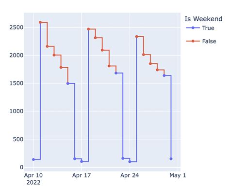 Python Plotly Different Colors In One Line Stack Overflow