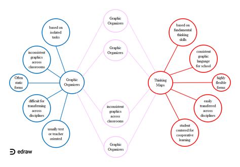 Project Double Bubble Map Edrawmax Editable Template Artofit