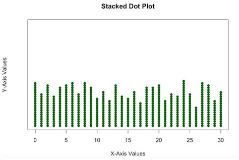 how to create a stacked dot plot in r geeksforgeeks