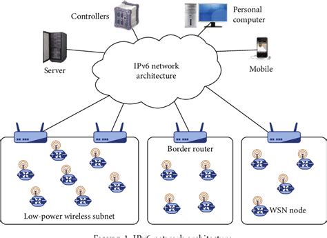 figure 1 from denial of service attack detection over ipv6 network based on knn algorithm