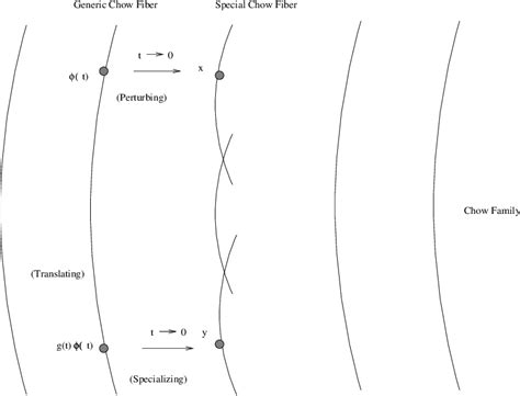 figure 2 from topological aspects of chow quotients semantic scholar