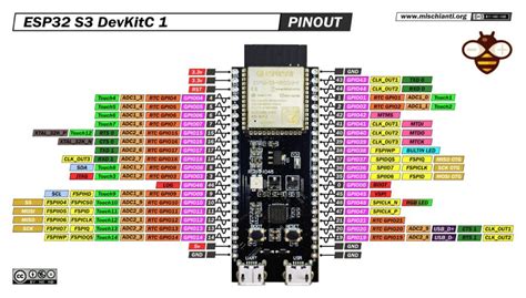 ESP32 S3 DevKitC 1 High Resolution Pinout And Specs Renzo Mischianti
