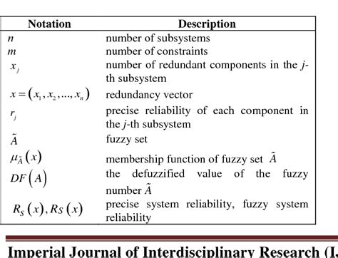 table 1 from optimization of redundancy allocation problem with defuzzified fuzzy reliabilities