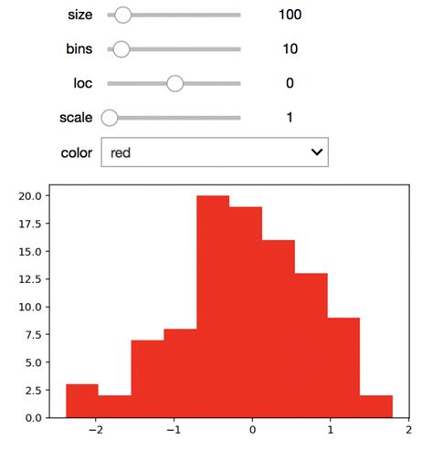 creación de gráficos interactivos en jupyter notebook con python analytics lane