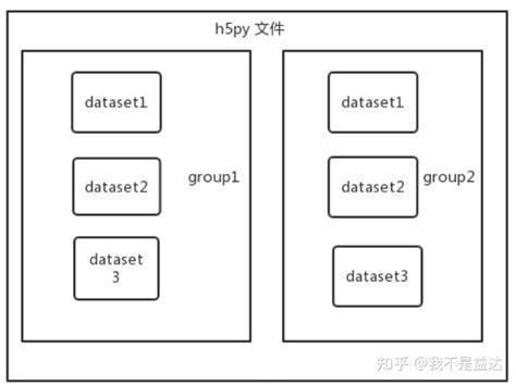 python操作h5 h5py 文件 知乎