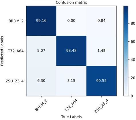 applied sciences free full text a multiscale local global feature fusion method for sar