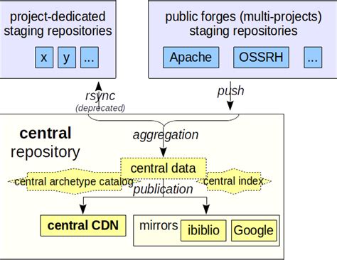 maven maven central repository