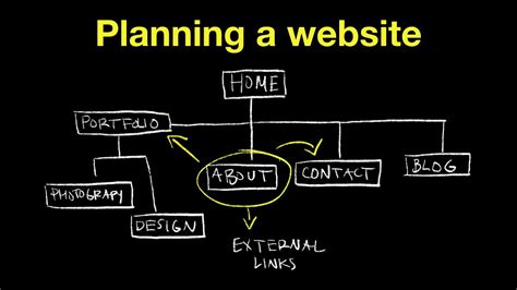 How To Make A Sitemap For A Website YouTube