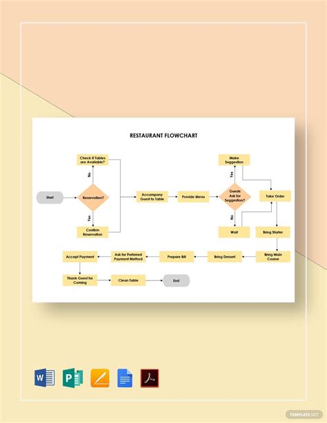 Sample Restaurant Flowchart Template In Pages Word PDF Publisher