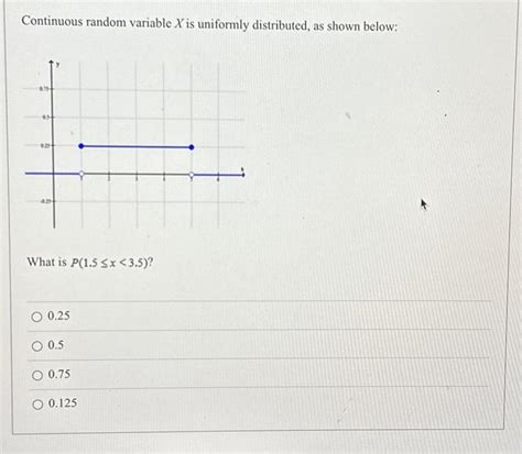 Solved Continuous Random Variable X Is Uniformly Chegg