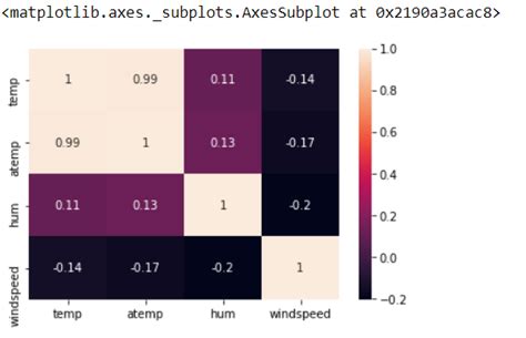 Correlation Matrix In Python Practical Implementation Askpython