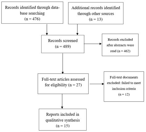 Jcm Free Full Text Do Sexgender And Menopause Influence The Psychopathology And Comorbidity