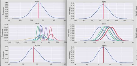solved optimize starting parameters for bayesian linear regression math solves everything