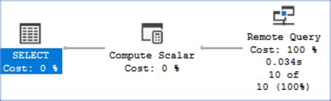 cross database queries on azure sql database