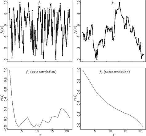 figure 1 from a polynomial time computation of the exact correlation structure of k