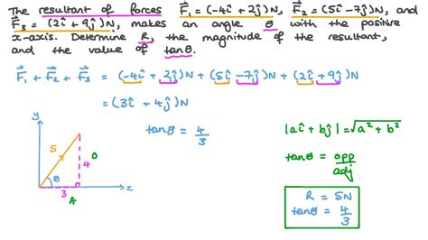 the figure shows the displacement vectors of a car what is the magnitude of the resultant vector