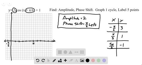 solved determine the amplitude phase shift and range for each function sketch at least one