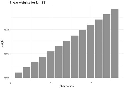 rolling functions in r jose m sallan blog