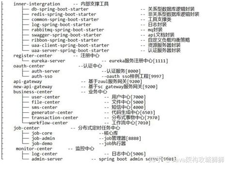 2023全新开源十个java实战项目，可实操联手上简历 学习java的实战项目 csdn博客