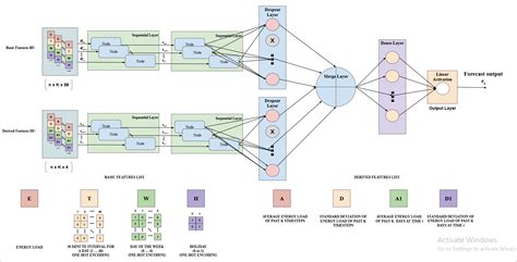 short term load forecasting