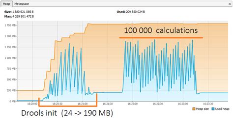 Java Drools Performance For Decision Tables Stack Overflow