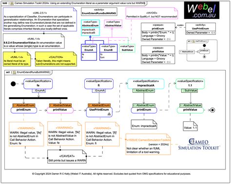 SysMLv1 7 FUMLv1 4 Cameo Simulation Toolkit V2024x Using An Extending