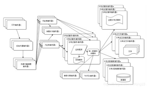 hadoop 原理和架构 hadoop原理及技术架构 csdn博客