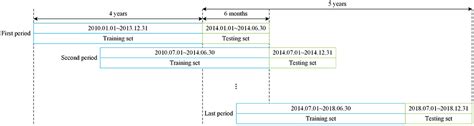 frontiers stock index tracking optimization using auto encoders