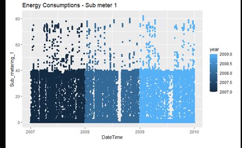 github mar jim data analytics ut class tasks and projects for the data analytics boot camp