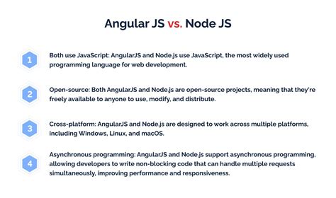 Difference Between Node JS And Angular KeenEthics