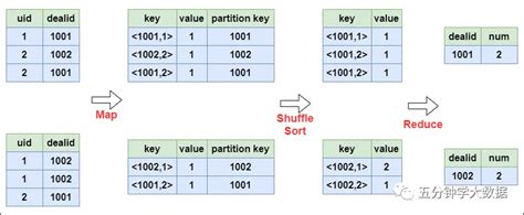 hive sql底层执行过程详细剖析 51cto