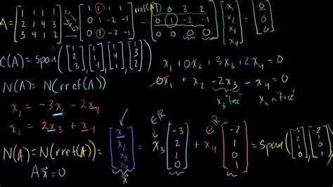 math learning linear algebra null space and column space basis youtube