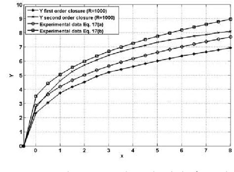 figure 28 from development of a turbulent liquid flux model for eulerian eulerian multiphase