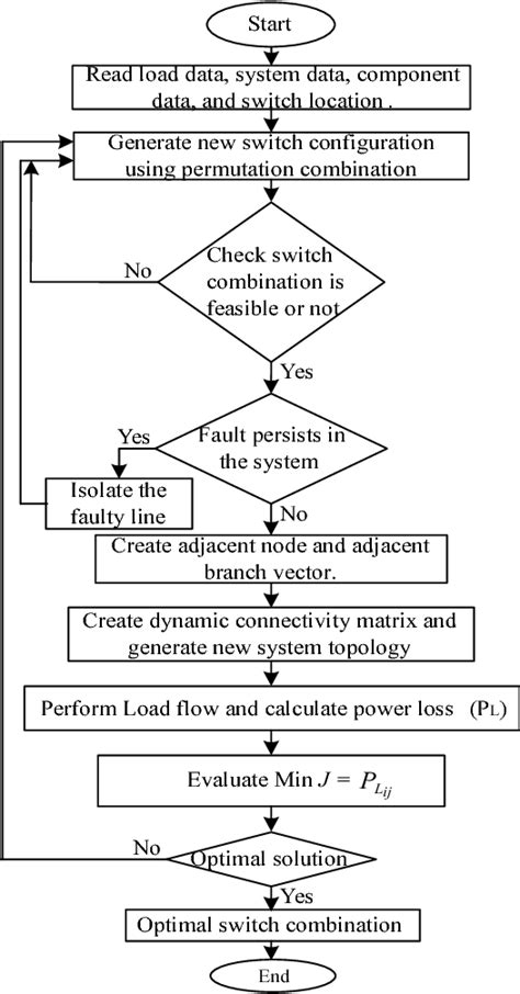 figure 1 from network reconfiguration for unbalanced distribution systems semantic scholar