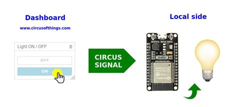 Control Esp Outputs Using Blynk App And Arduino Ide Iot Off